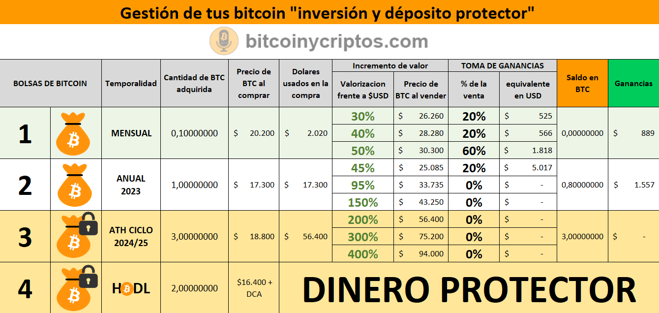 Bitcoin y Criptos - Bitcoin y criptos