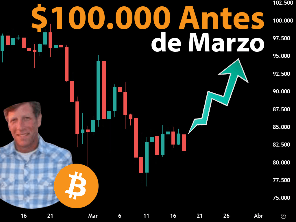¿Bitcoin a $100K este mes? Josh Mandell acierta los $84K