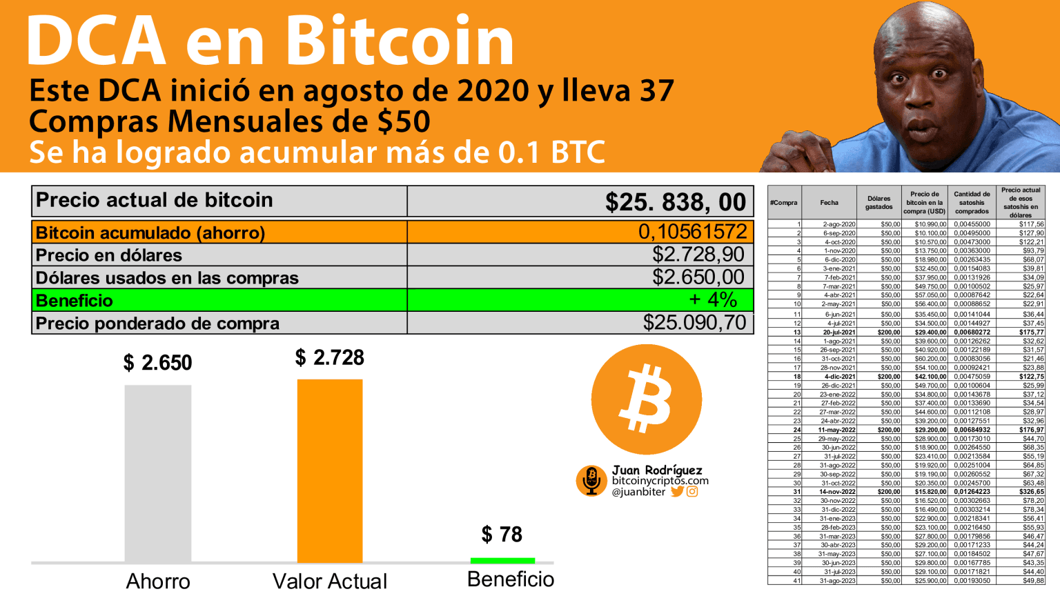 Mejor forma de AHORRAR bitcoin “DCA” - Bitcoin y Criptos