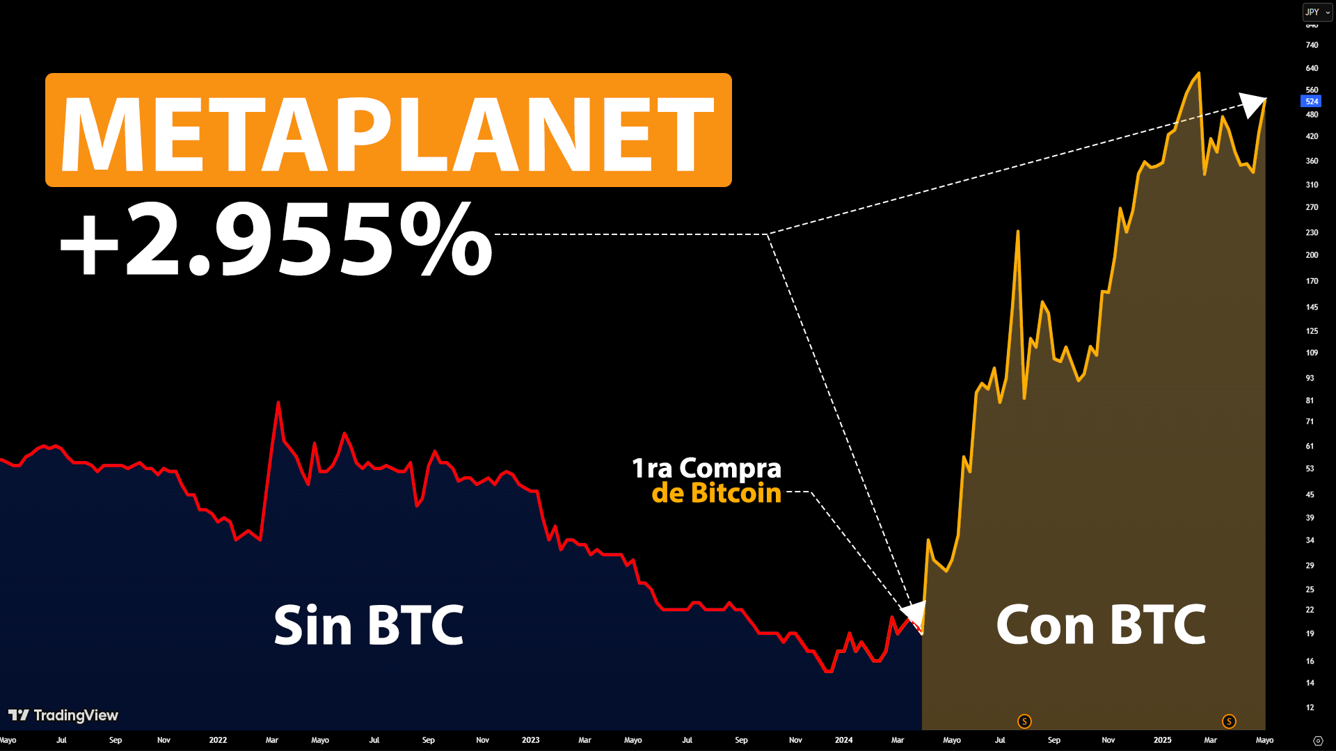 Home - Bitcoin y Criptos