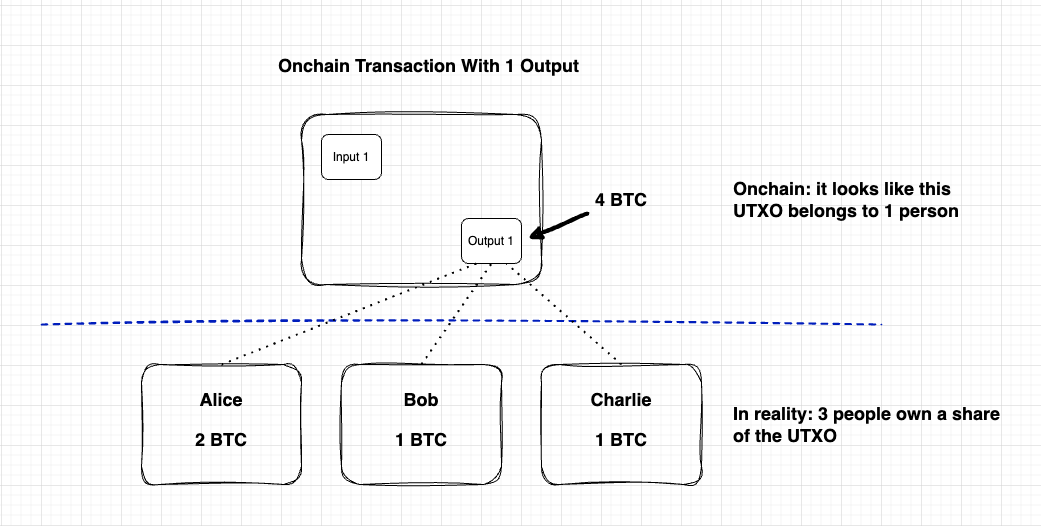 Arkade: el salto hacia un Bitcoin programable