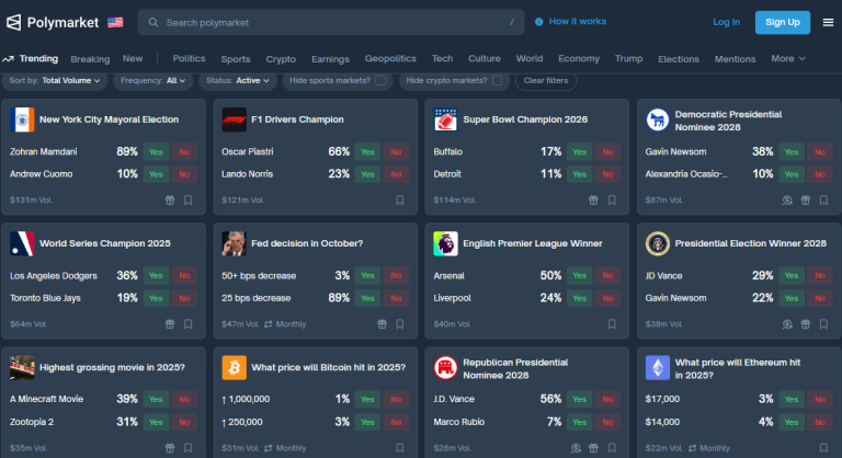 Polymarket habilita depósitos en bitcoin y recibe $2.000 millones de Wall Street - Bitcoin y Criptos