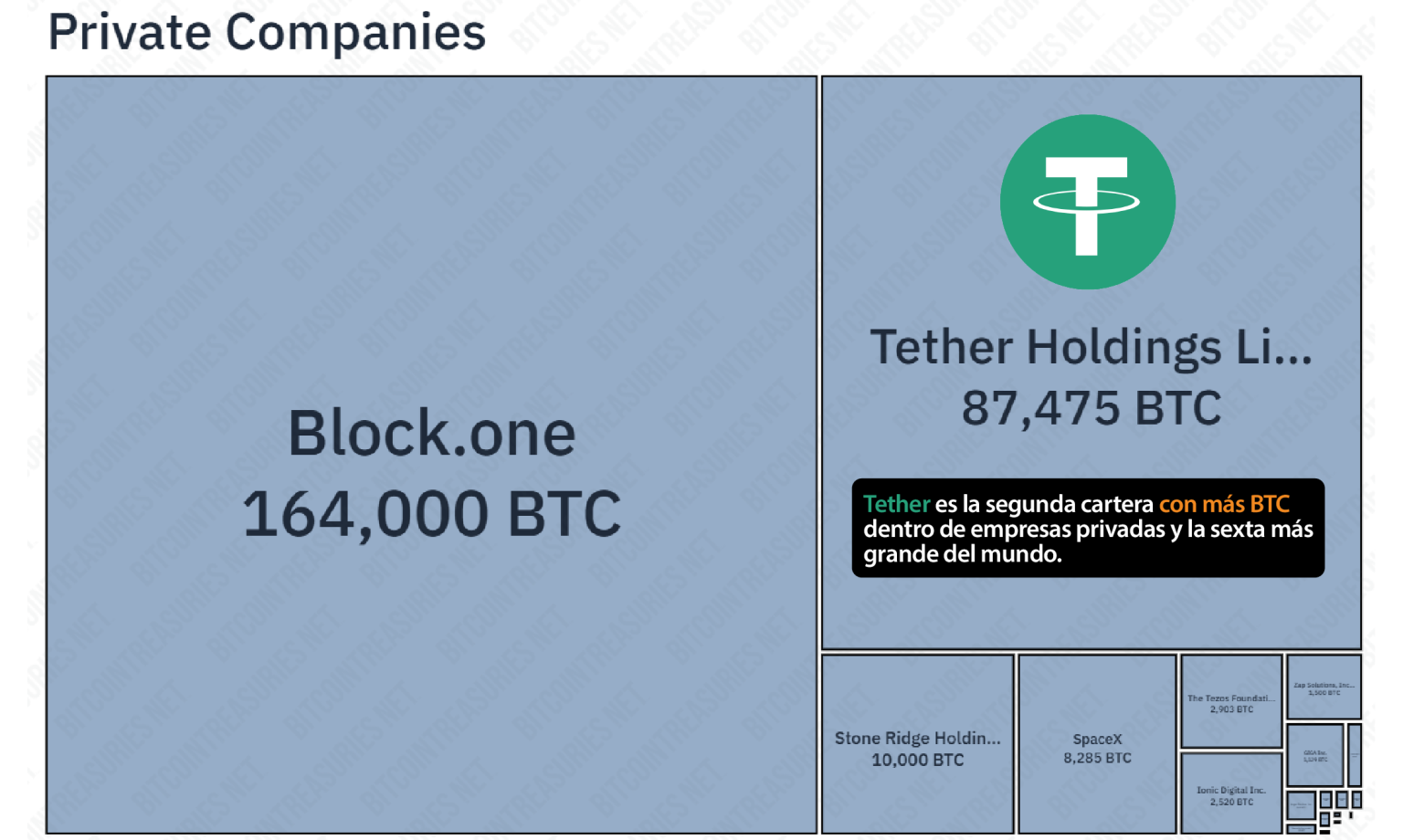 Tether adquiere 961 BTC en plena caída del mercado - Bitcoin y Criptos
